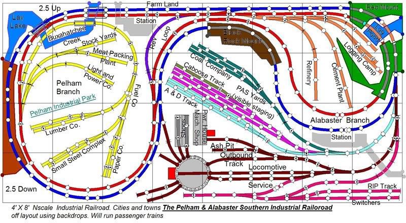 New 4'X8' Layout Track Plan - nScale.net